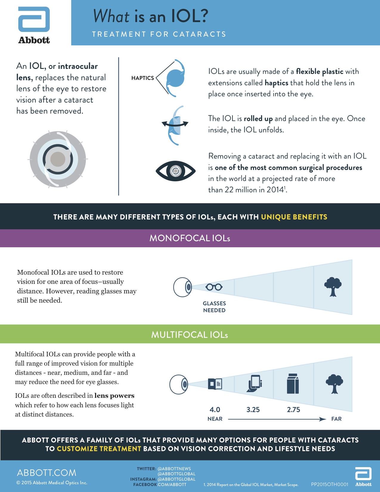 News Media | Abbott U.S. | Advancing the Future of Vision
